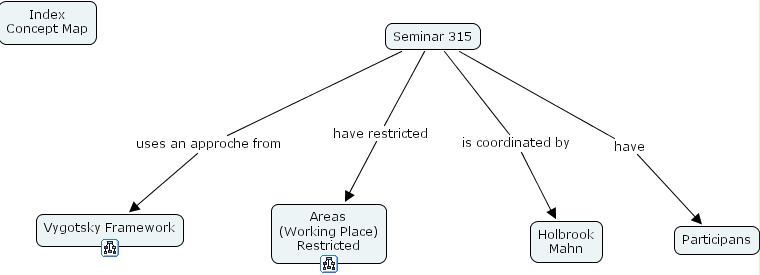 IHMC CmapTools - Concept Map :: Index Concept Map